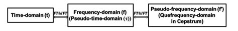 Pseudo Frequency Domain Download Scientific Diagram