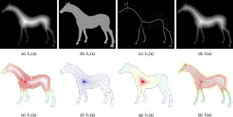 figure 1 from robust skeletonization using the fast marching method