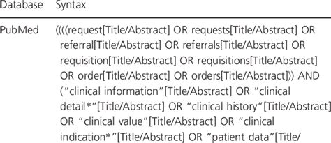 Search Syntax For Pubmed Database Download Scientific Diagram Search Syntax For Pubmed Database Download Scientific Diagram