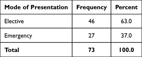 Postoperative Complications In Colorectal Cancer Patients Oas