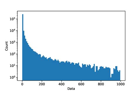 Frequency Distribution Of Hashtags For The Most Frequently Mentioned Download Scientific