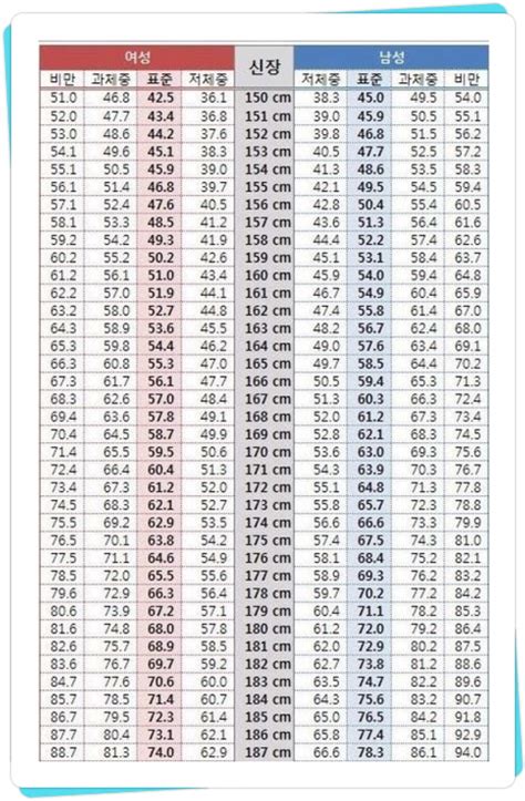 표준몸무게계산기로 알아낸 내 적정체중이 정말 이거야 너무하잖아 1편 네이버 블로그