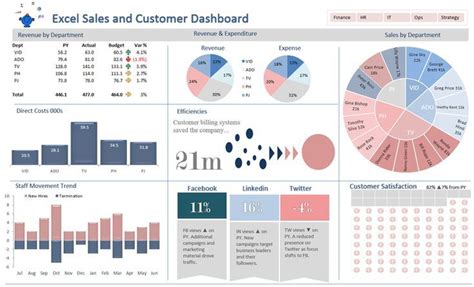 Modern Metrics Powerpoint Dashboard Slidemodel Excel Dashboard Templates Dashboard Examples