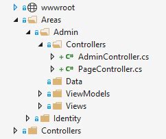 Asp Net Core 3 1 How Asp Area Tag Helper Works With Area Routing Stack Overflow