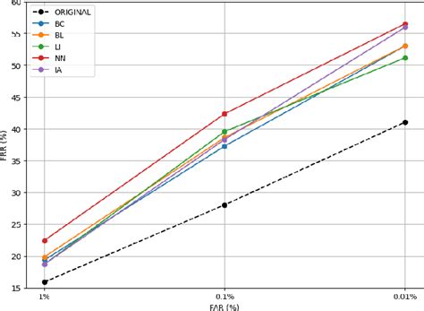 Figure 5 From The Impact Of Downsampling Methods On Face Recognition In