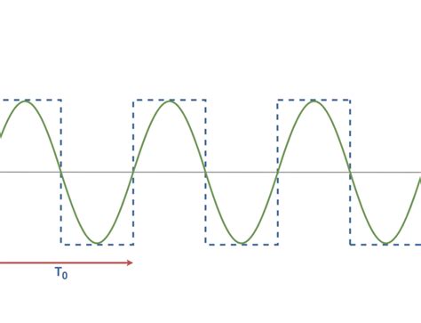 Figure 3 1 Electronics