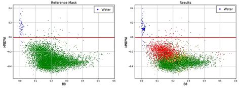 water detection in high resolution satellite images using the