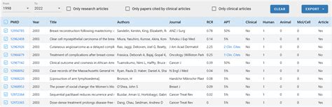 Data Tables And Customization Translation Icite Support
