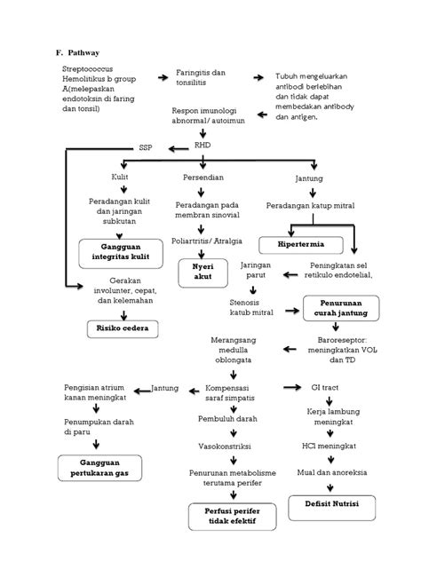 Pathway Rhd Pdf