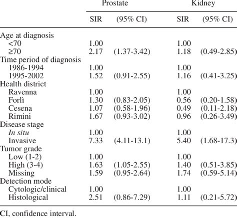 Multivariate Poisson Regression Analysis Of Factors Associated With