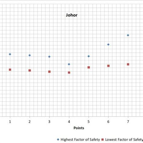 Global Stability Analysis Using The Ordinary Method Of Slices