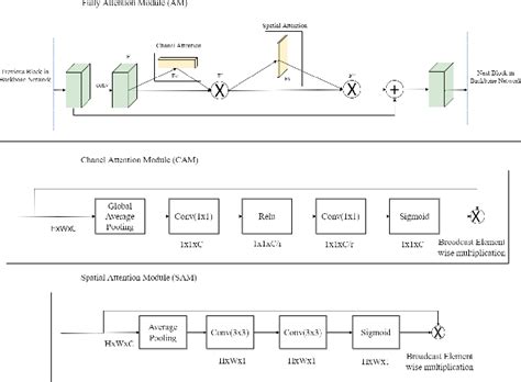 Figure 1 From Efficient High Resolution Network For Human Pose
