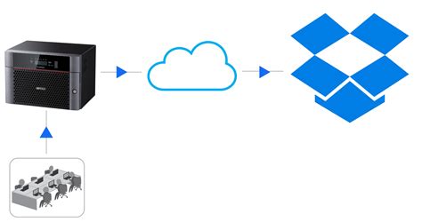 What Is A Hybrid Cloud And How Can It Secure My Data Save On Costs Buffalo Americas