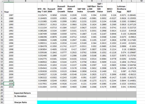 1 Open The Excel Spreadsheet Mf Optimization Lab