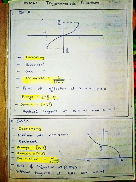 SOLUTION Inverse Trigonometric Functions Itf Short Notes Studypool