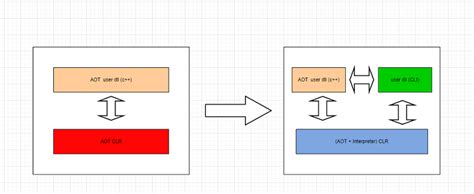 HybridCLR划时代的Unity原生C 热更新技术 UWATech 博客园
