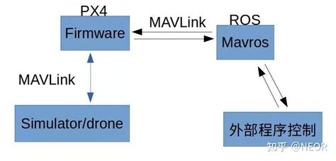 站在px4 Autopilot的肩膀上 室外无人驾驶路径规划 知乎