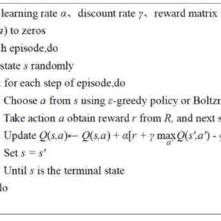 Q Learning Algorithm Download Scientific Diagram
