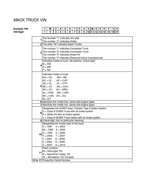 Mack Trucks Vin Decoder May 12 2015 Pdf Land Transport Automotive Technologies