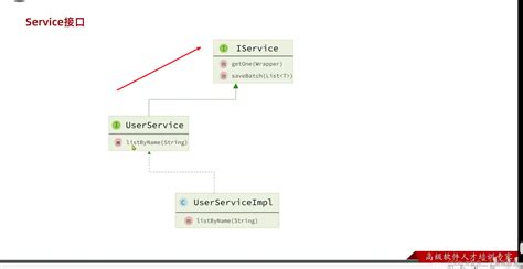 Mybatisplus Iservice接口基本用法，mp提供了service接口savet 这里的意思是新增了一个t， Savebatch 是批量新增的意思，saveorupdate