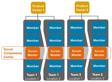 Distributed Scrum Agile Project Management With Outsourced Development