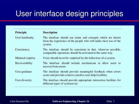 PPT - User interface design PowerPoint Presentation, free download - ID:37709