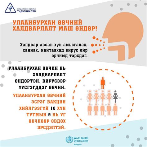 Нийслэлийн Улаанбурхан өвчний халдварлалт маш өндөрℹ️ℹ️ℹ️ 😷Халдвар авсан хүн амьсгалах ханиах