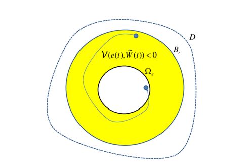 Geometric Representation Of Sets In The Theorem 1 Download Scientific