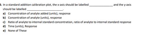 Solved In A Standard Addition Calibration Plot The X Axis Chegg