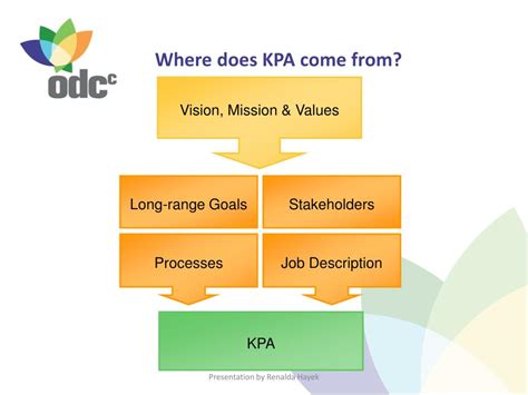 Ppt Improving And Maximizing Employee Performance Powerpoint