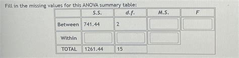 solved fill in the missing values for this anova summary