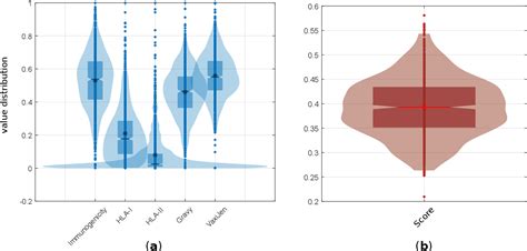 Figure 2 From A Universal Antigen Ranking Method To Design Personalized