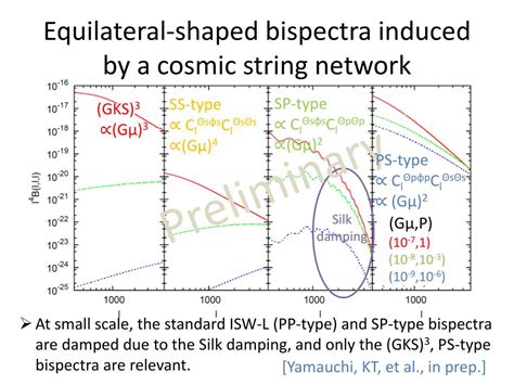 Ppt Cmb Temperature B Ispectrum From A Cosmic String Network