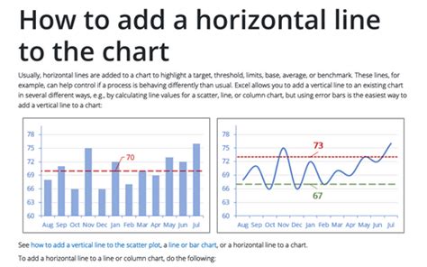 How To Add A Horizontal Line To The Chart Microsoft Excel
