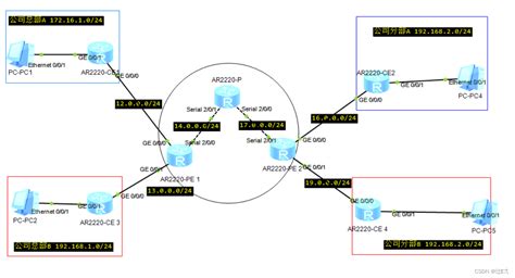 Mpls综合实验mpls实验 Csdn博客 Mpls综合实验mpls实验 Csdn博客