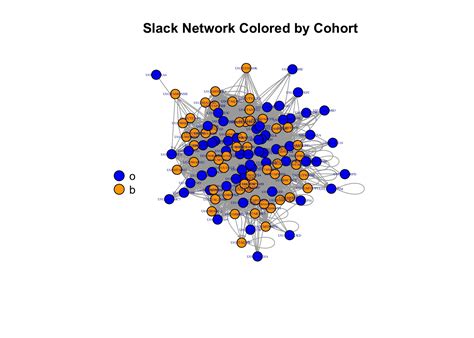 Chapter 19 Social Network Analysis Linear Algebra For Data Science