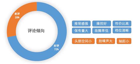 达观数据情感分析架构演进 丨 达观动态 达观数据 企业大数据技术服务专家 达观数据情感分析架构演进 丨 达观动态 达观数据 企业大数据技术服务专家