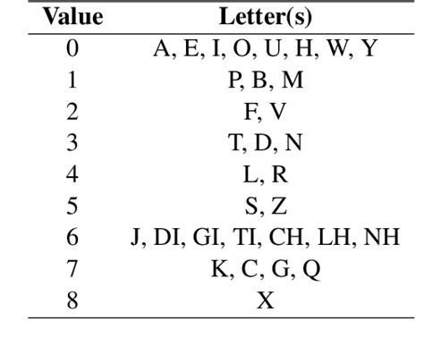 Table 2 From Comparative Analysis Of Intentional Gramatical Error