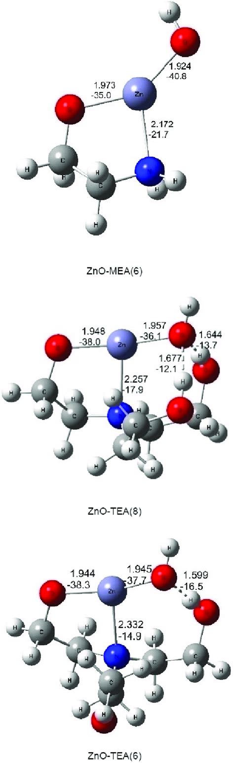 The Moststable Structures Of Zno Meaand Zno Teamonomers Selected