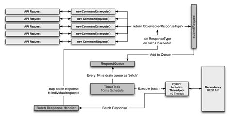 Batch Execute