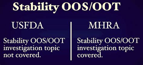 Difference Between USFDA And MHRA Guideline For OOS OOT Investigation