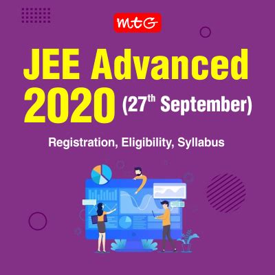 Jee Advanced Th September Registration Eligibility Syllabus