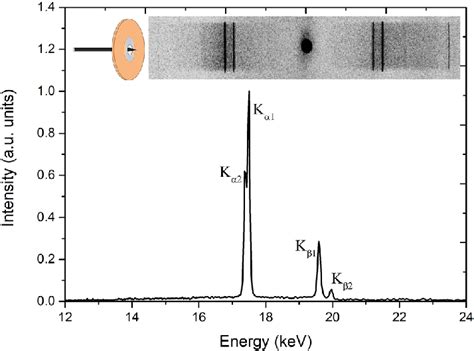 Recorded Signal And Resolved Energy Spectrum Download Scientific Diagram
