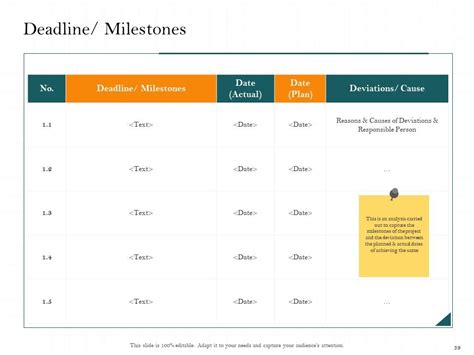 Top 10 Project Scope Statement PowerPoint Presentation Templates In 2025