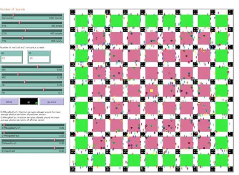 Abm Simulation Mesa Python Or Netlogo Or R By Yassirmhamdi Fiverr