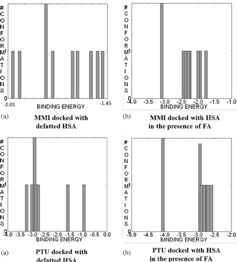Representative Examples For Clustering Analysis Of Docked Poses For Download Scientific Diagram