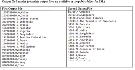 solved problem there is a data file called un csv available