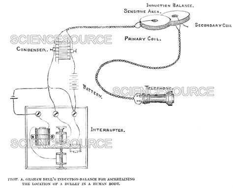 Alexander Graham Bell Metal Detector