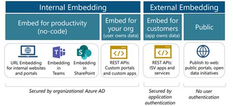 how power bi embedding works a complete guide
