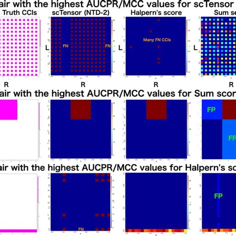 analyses of three datasets in which each of the three methods excelled